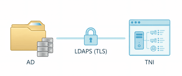 TNI 6.7: LDAPS support and quality-of-life upgrades - Softinventive Lab ...